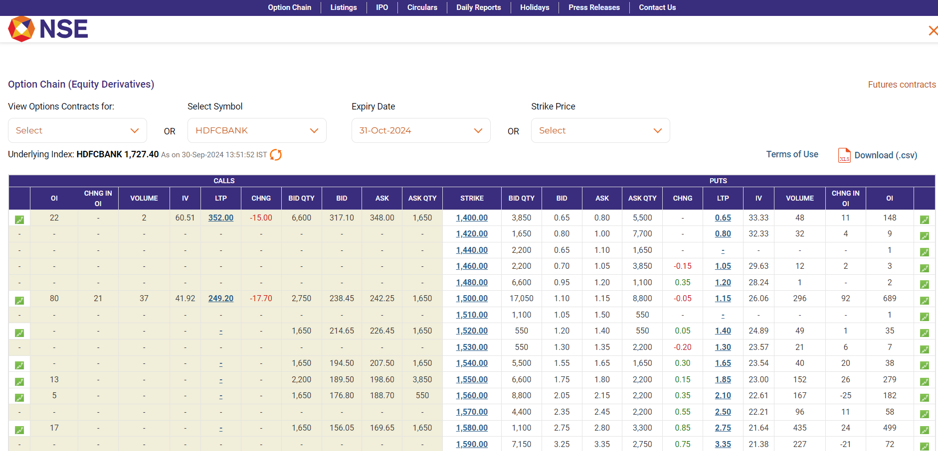 NSE Option Chain analysis - step by step explain for Beginners NSE Option Chain analysis - step by step explain for Beginners